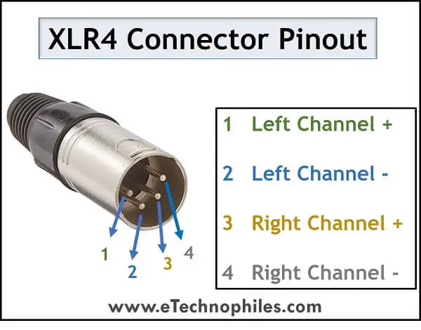¡Descubre los Secretos Ocultos del Pinout XLR: Todo lo que Debes Saber ...