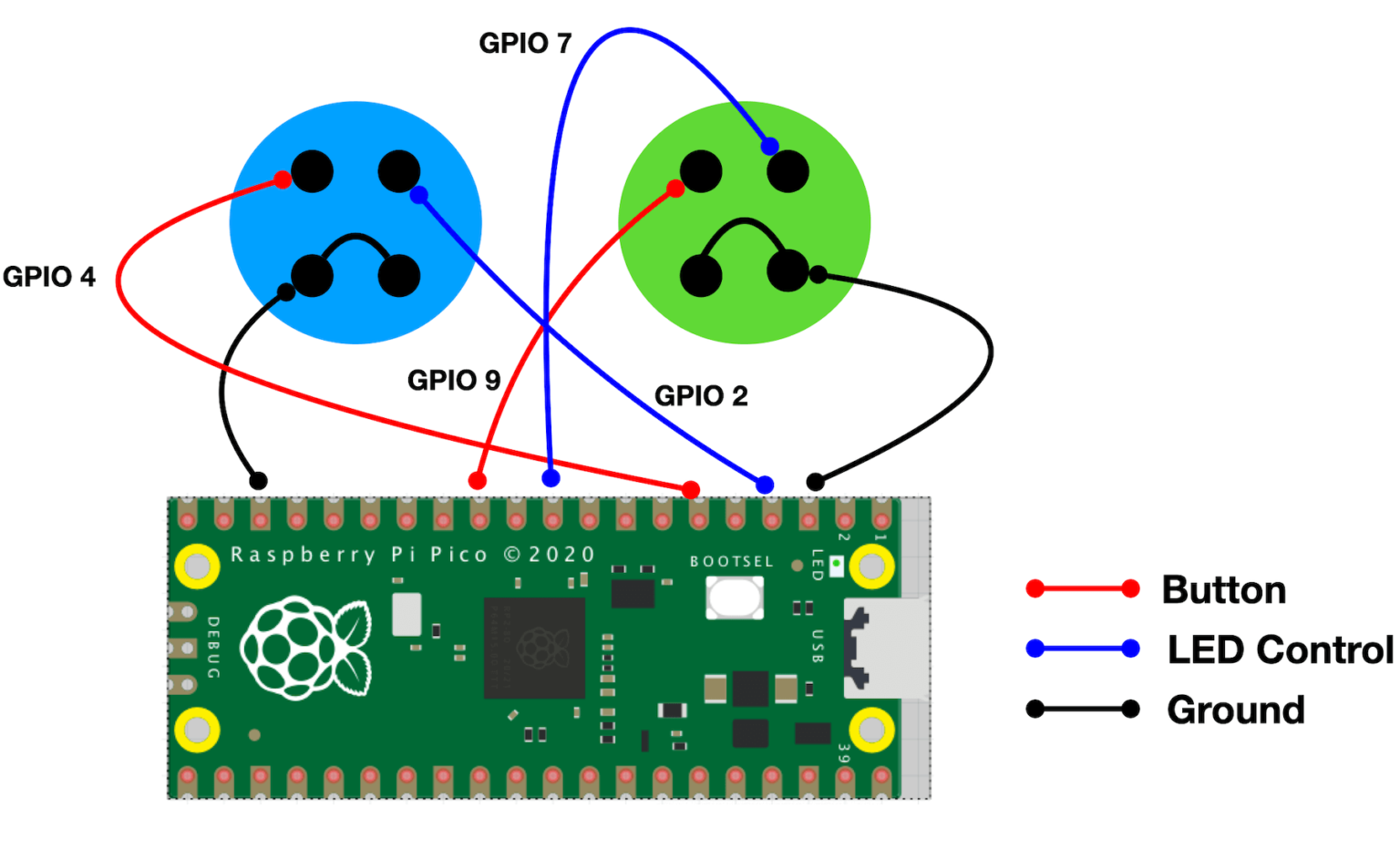 ¡Descubre los secretos ocultos de la Raspberry Pi Pico que transformarán tus proyectos!