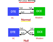 ¡Descubre el Secreto Oculto entre RS232 y RS485 que Todos Ignoran!